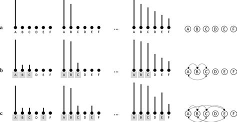 Illustration Of The Activation Gradient A In A Semantically Unrelated