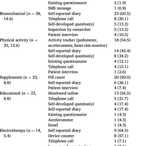 Methods Of Measuring Adherence Download Scientific Diagram