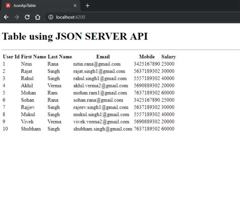 Display Table In Angular 789 Using Json Server Rest Api Codez Up