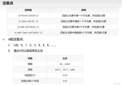 0927css学习笔记 Csdn博客