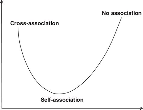 Illustration Of The Mutual Solubility Behaviour Of Oxygenated Download Scientific Diagram