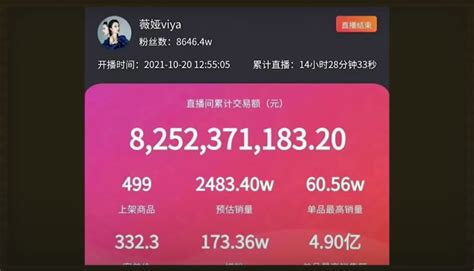 你在双十一剁手的钱都被谁赚走了 知乎