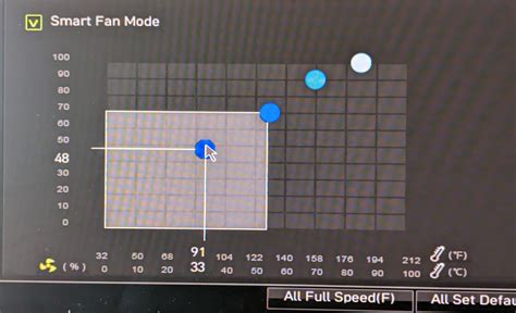What Happens Before And After The First And Last Fan Curve Control Points In Msi Click Bios S