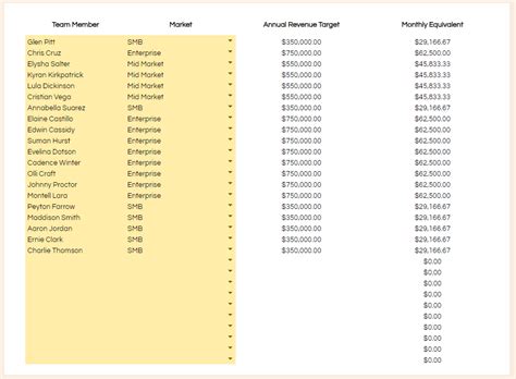 Free Sales Pipeline Forecast Template Download Clevenue