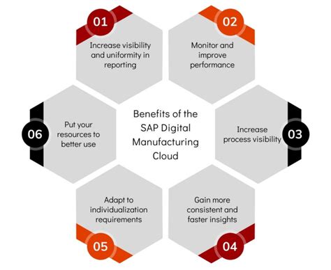 What Is Sap Digital Manufacturing Cloud Sap Dmc