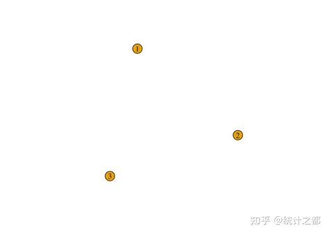 R语言中的网络可视化 知乎