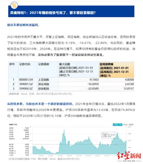 中欧基金发文：建议不要短期快速赎回回本问题时间