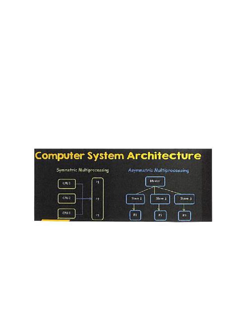 introduction of computer architecture pdf