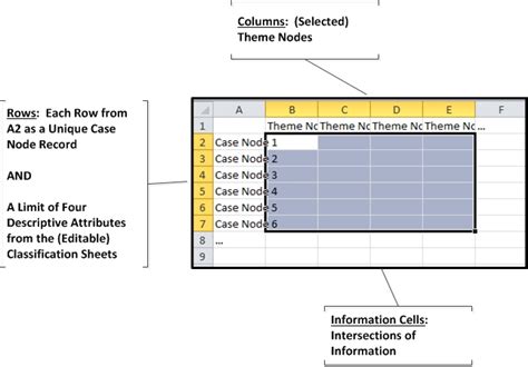 Creating Framework Matrices From Case Nodes And Theme Nodes