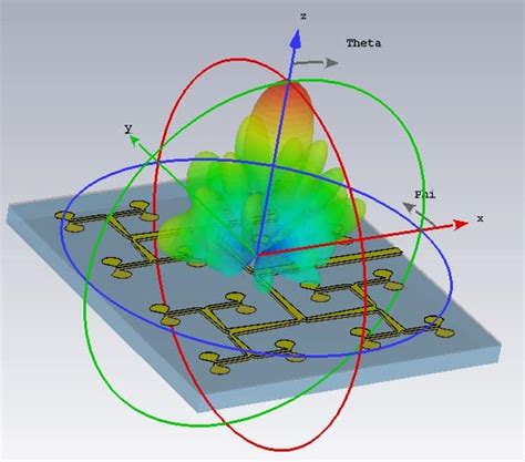 Wireless Antenna Design And Modelling Simulations RaceEL Systems