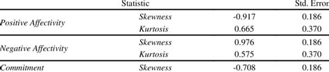 Normality Tests Descriptive Statistics Download Table