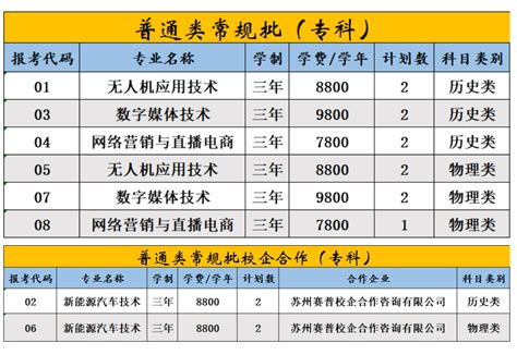 权威发布 滨州科技职业学院2022年招生计划（河北 江苏 安徽 新疆）发布 —山东站—中国教育在线