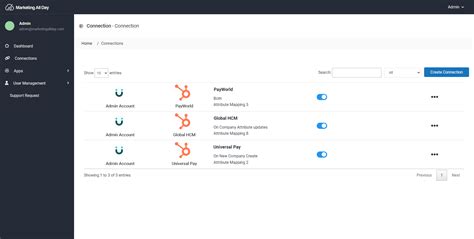 Ukg To Hubspot Integration Integration Pass For Ukg Ready