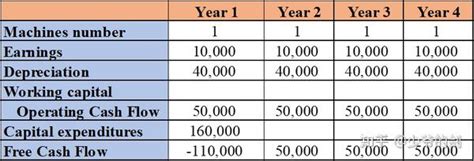 自由现金流 公司最重要的财务指标 知乎