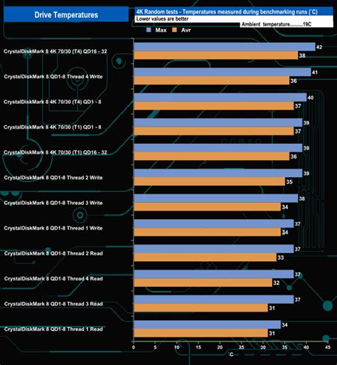 Corsair Mp Gs Tb Ssd Review Kitguru Part
