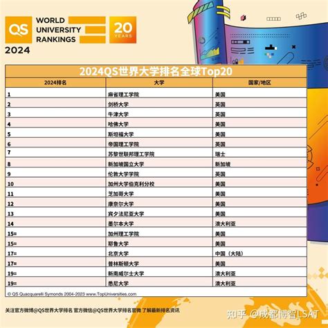 重磅2024QS世界大学排名发布美国法学院T14院校表现如何 知乎