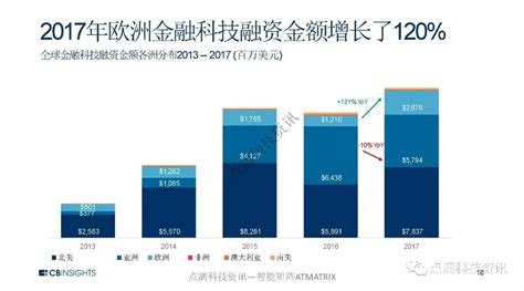 金融科技发展前景分析金融科技未来发展前景金融科技行业发展前景第10页大山谷图库