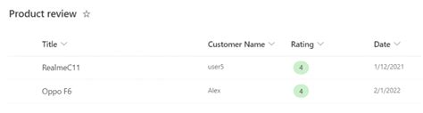 Power Automate IF With Examples Enjoy SharePoint