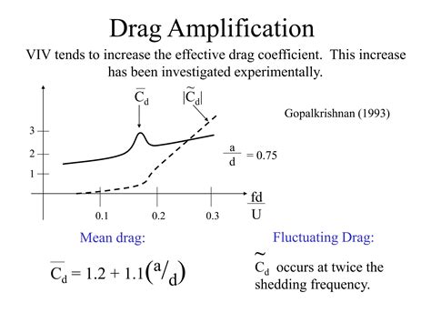 Flow Induced Vibration Fundamentals Present Ppt