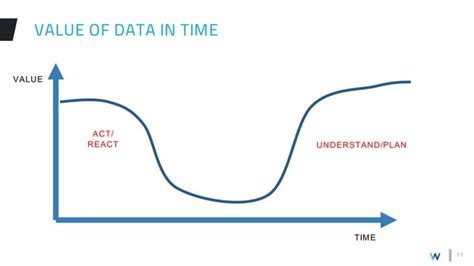 Edge Computing Future Of Iot Ppt
