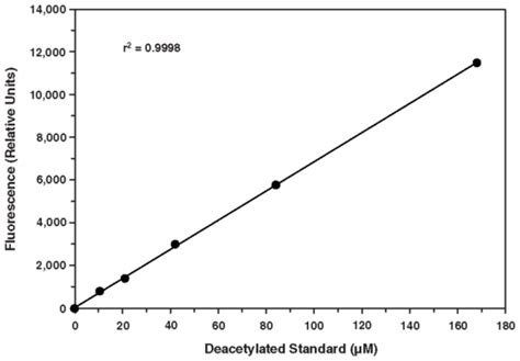 Hdac Fluorometric Activity Assay Kit Cayman Chemical