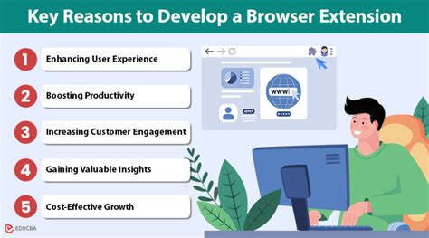 Browser Extension Development Benefits Challenges And Reasons