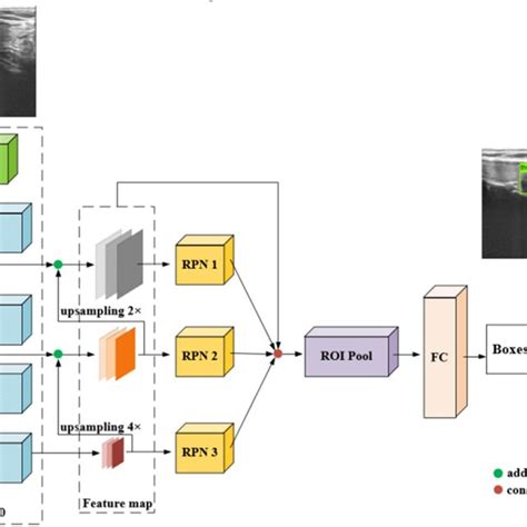 Localization Network Structure Diagram Download Scientific Diagram