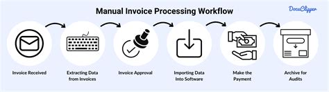 How To Automate Manual Invoice Processing Docuclipper