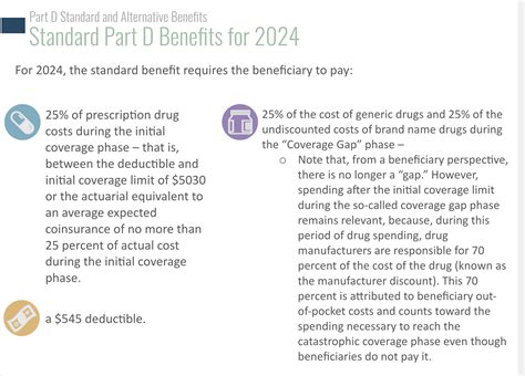 What Is The 2024 Medicare Part D Donuthole Independent Health Agents