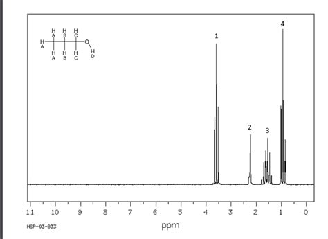 High Resolution Nmr Spectra Of As Prepared Samples A