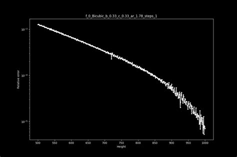 How Do I Interpret This Getnative Output Ranimepiracy