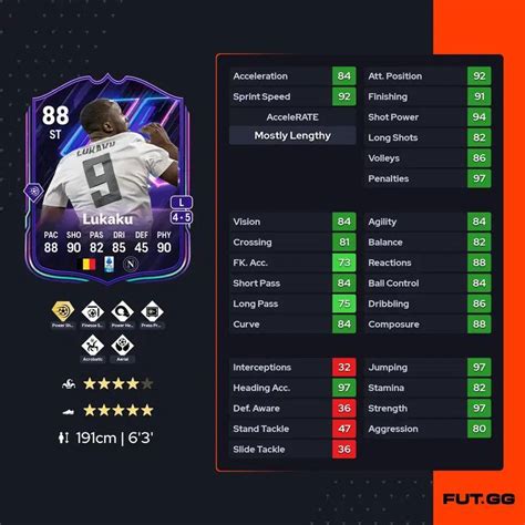 FC 25 SOLUTION SBC ROMELU LUKAKU FLASHBACK FUT METAL JACKET