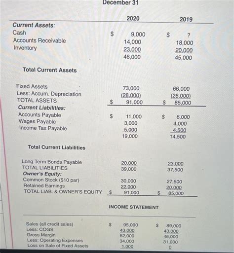 Solved December 31 Total Current Liabilities Income