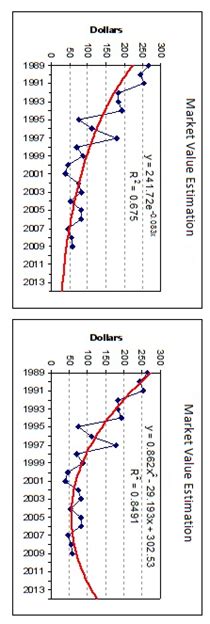 solved consider the following two fitted models to predict