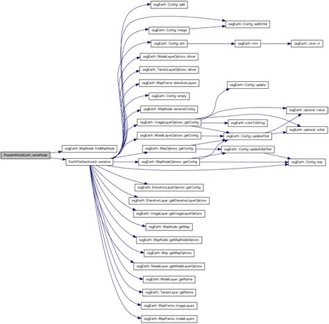 Osgearth Readerwriterearth Class Reference