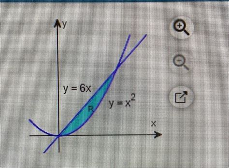 Solved Write An Iterated Integral For ∬rda Over The Region R