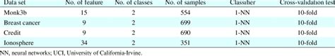 uci datasets and classifiers used in this experiment download table