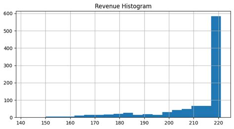 Airline Seat Allocation Problem Hands On Mathematical Optimization With AMPL In Python