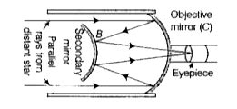 Draw A Ray Diagram For Formation Of Image By A Reflecting Telescope An