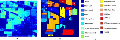 Figure 7 From Subpixel Mapping Of Hyperspectral Image Based On