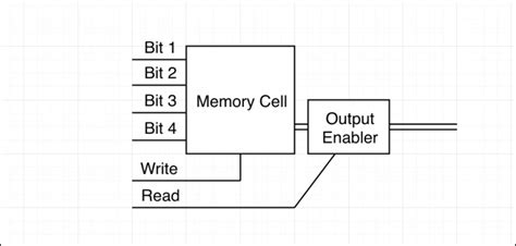 HTG Explains How Does A CPU Actually Work