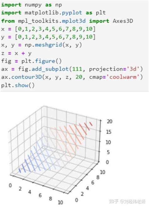 Python中的数据可视化：在三维空间中将空间曲面绘制为指定个数的等高线contour3d 知乎