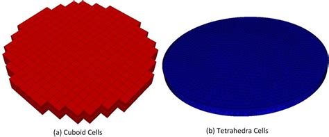 Approximation Of The Shape Of The Disk A By Cubes And B By