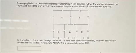 Solved Draw A Graph That Models The Connecting Relationships
