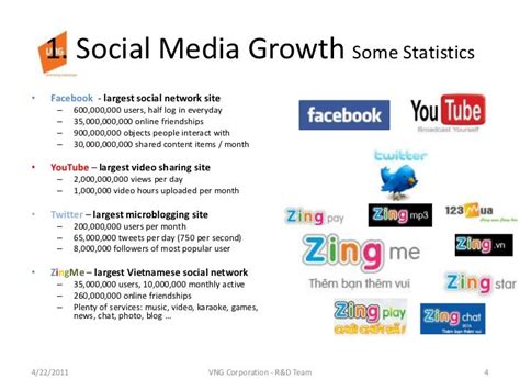 Data Mining For Social Media