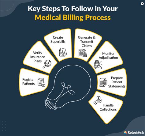 Inpatient Billing Changes 2024 Rivy Vinita