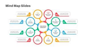 Mind Map PowerPoint Templates For Presentations SlideBazaar