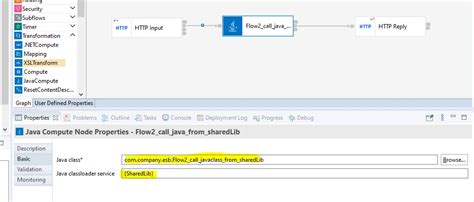 Bridging Java And ESQL Calling Java Methods And Classes From Shared Libraries In IBM ACE