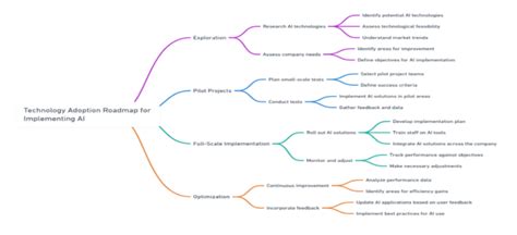 Regulating Artificial Intelligence Developments And Challenges