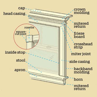 Window Trim This Old House